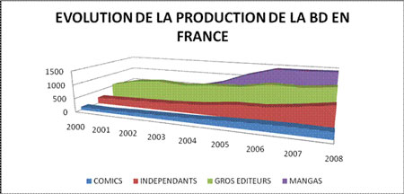 Tonique et réactive, la BD francophone se trouve de nouveaux ...
