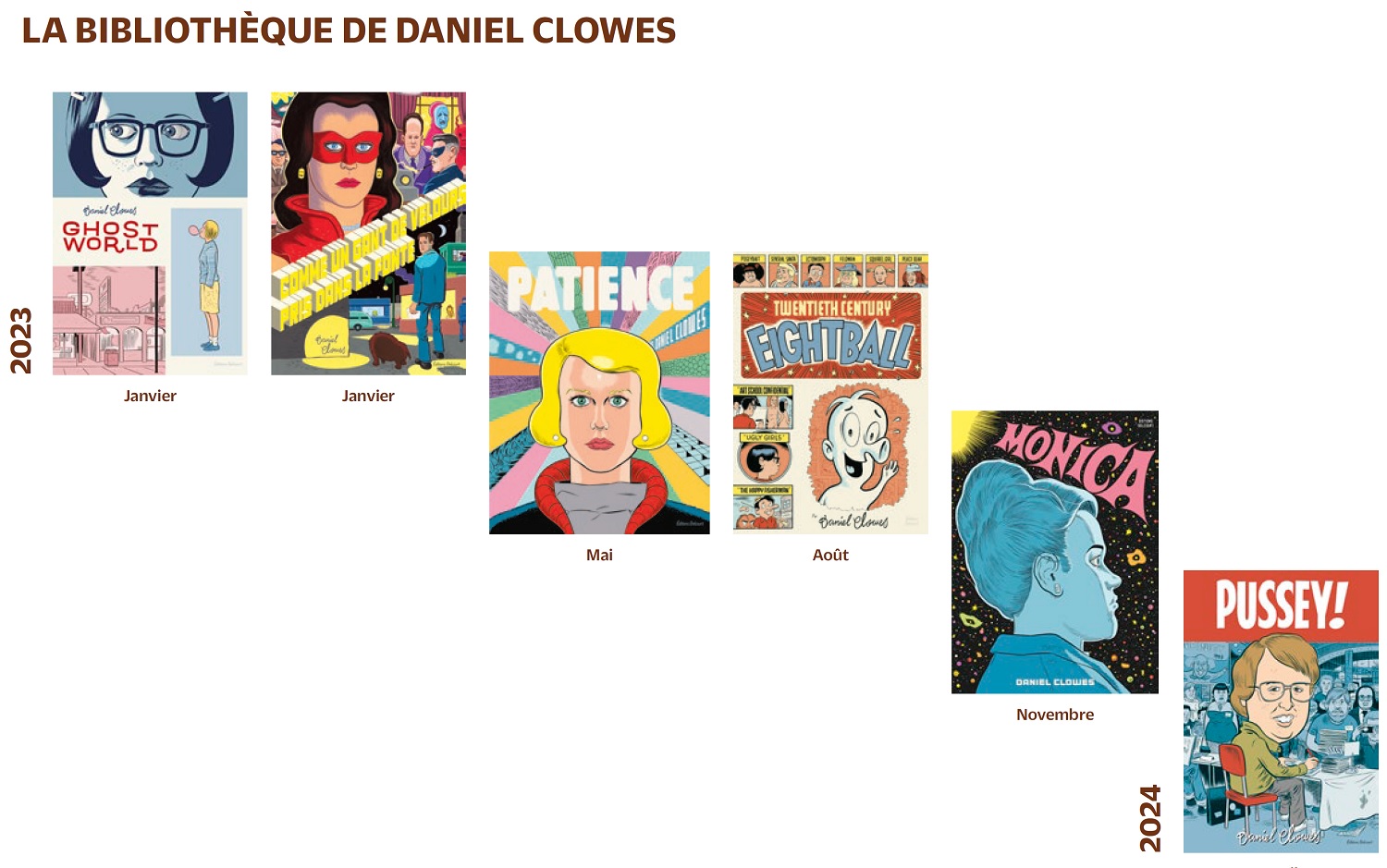 Daniel Clowes revient avec "Monica" - ActuaBD